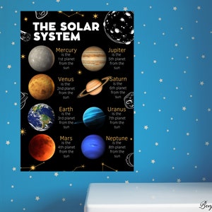 The Solar System, Planets Outer Space Wall Art Decor, Educational ...