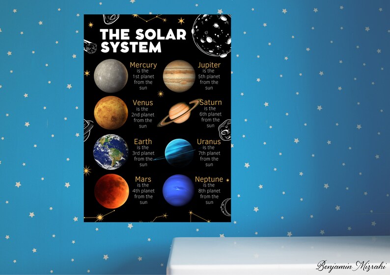 The Solar System, Planets Outer Space Wall Art Decor, Educational ...