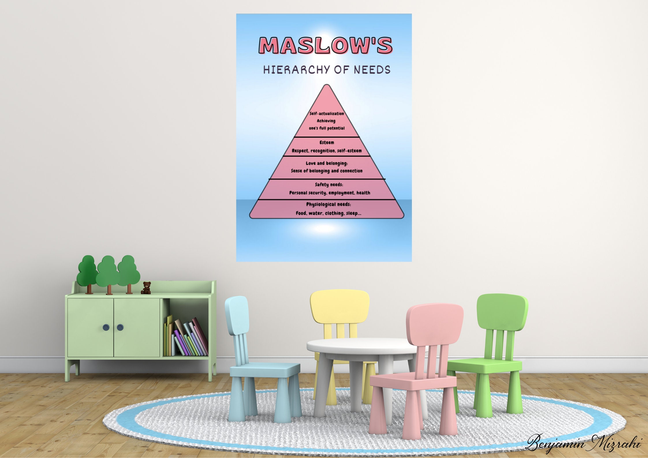 Maslow's Hierarchy of Needs Poster Decor School Psychologist Office ...