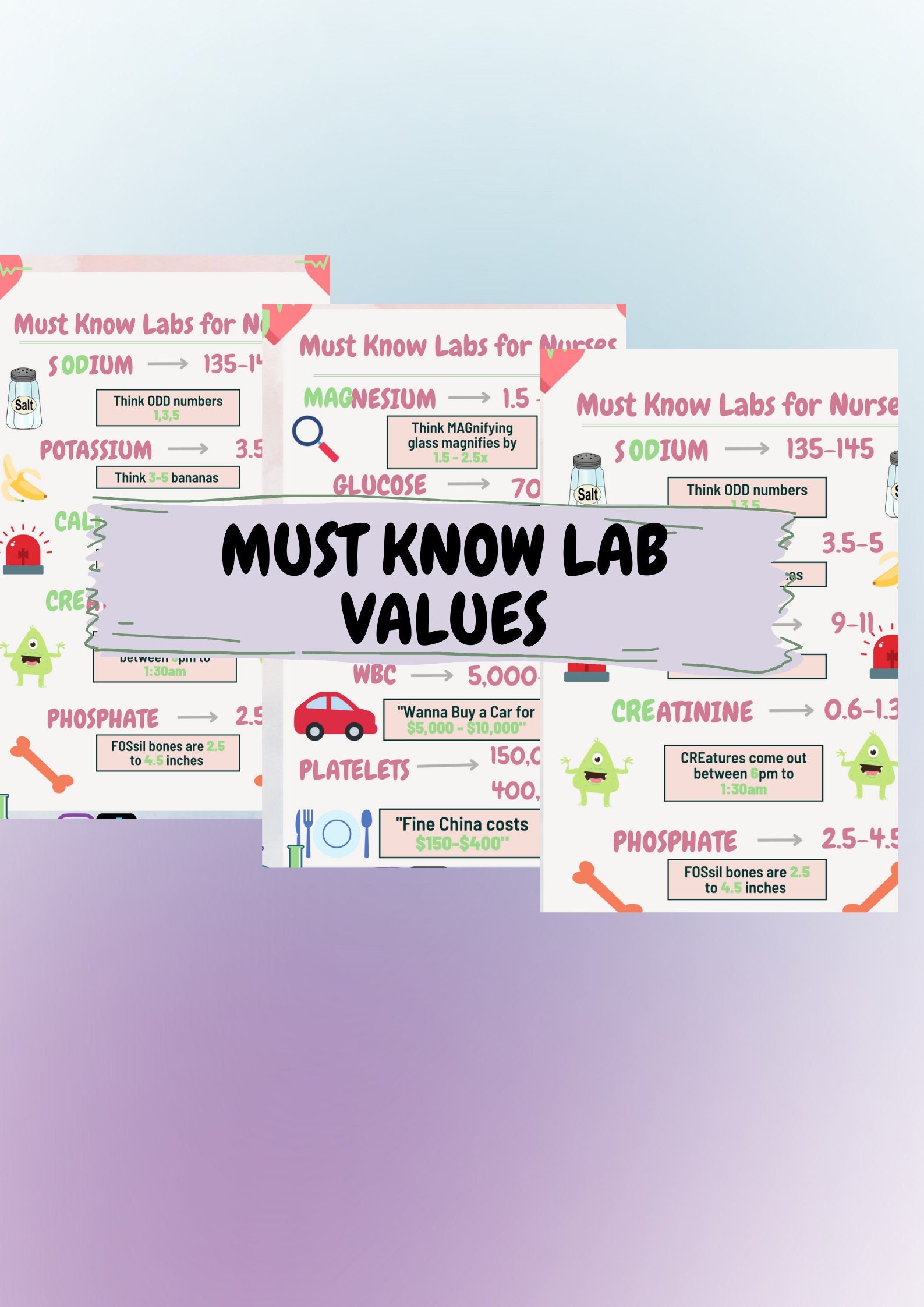 Must Know Lab Values and Mnemonics *nursing Study Sheets* - Etsy