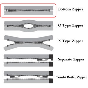 Metal Zipper Tip#5 Ocean | 1pack of 5pcs | 6 Inch-40 Inch Size & 3 ...