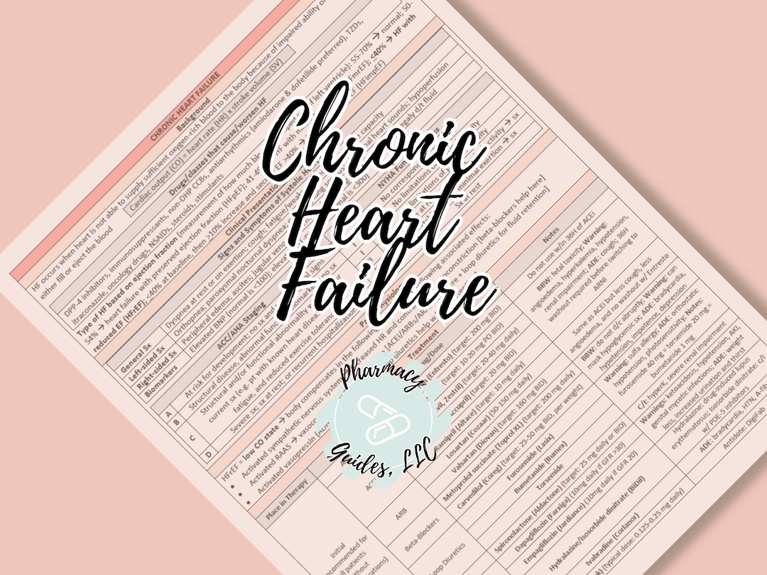 Chronic Heart Failure Study Guide | NAPLEX | Pharmacy School Notes - Etsy