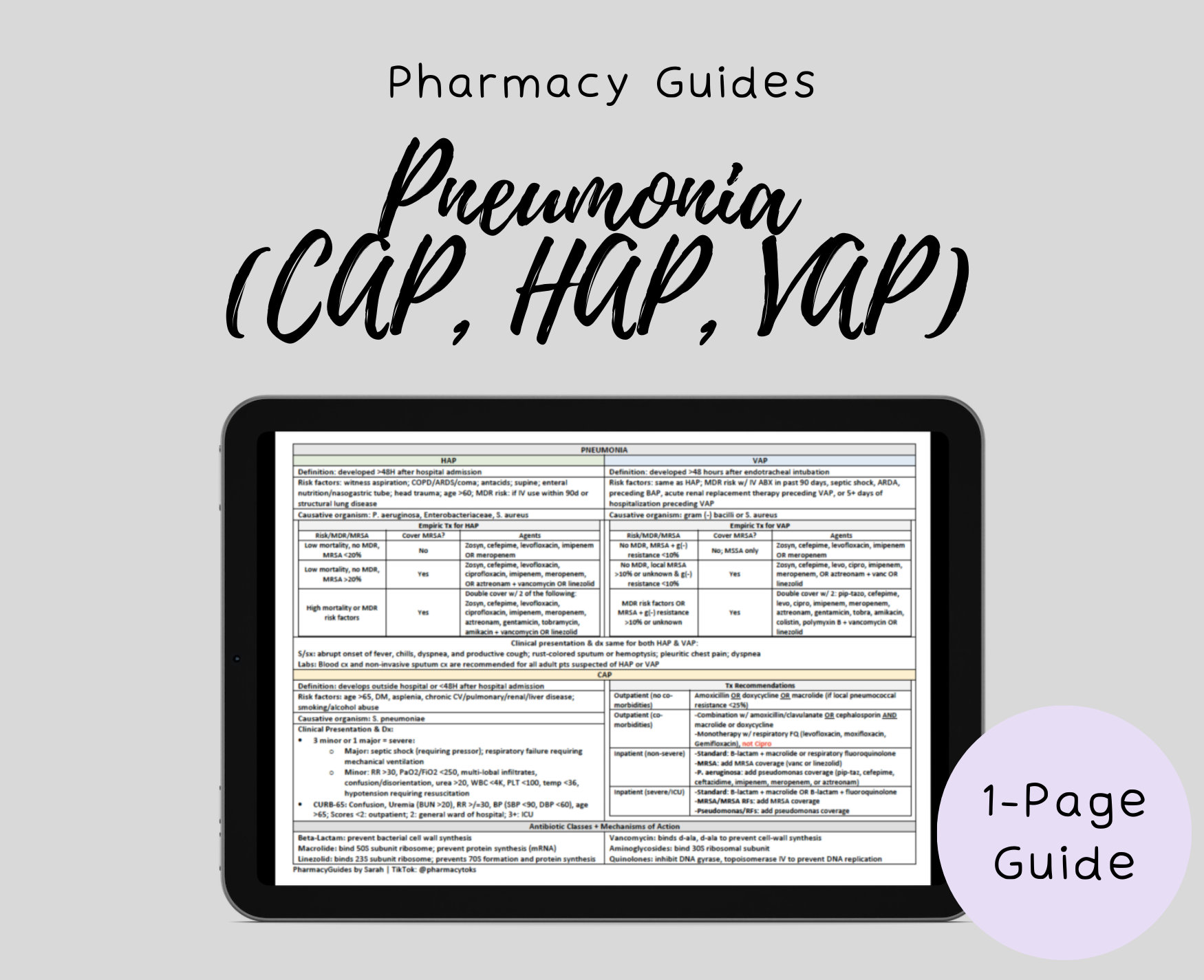 Pneumonia Study Guide: CAP, HAP, VAP | Pharmacy Students, Residents ...