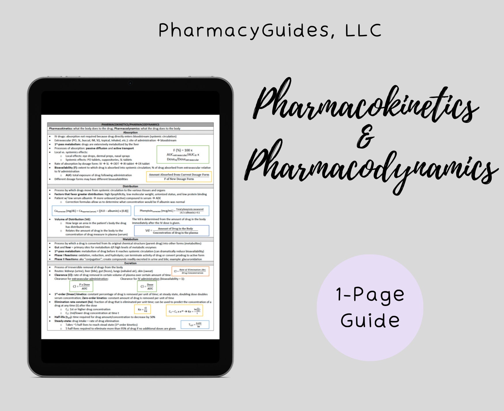 Pharmacokinetcs and Pharmacodynamics Study Guide | NAPLEX Prep ...