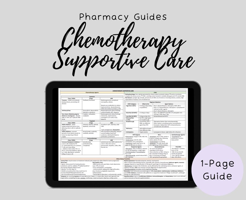 Chemo Supportive Care Pharmacotherapy Study Guide | Pharmacy School ...