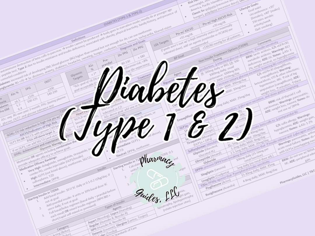 Diabetes Pharmacy Study Guide for NAPLEX, Exams & Reference | Pharmacy ...
