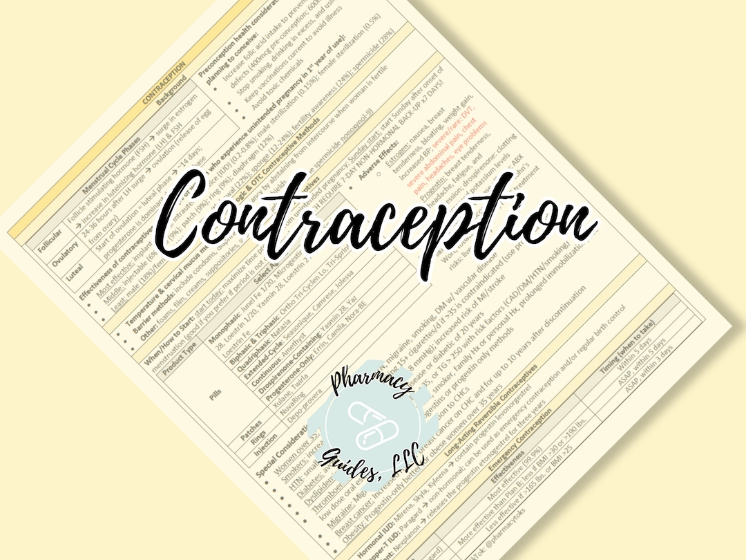 Contraception Pharmacology Study Guide | NAPLEX | Pharmacy School Notes ...