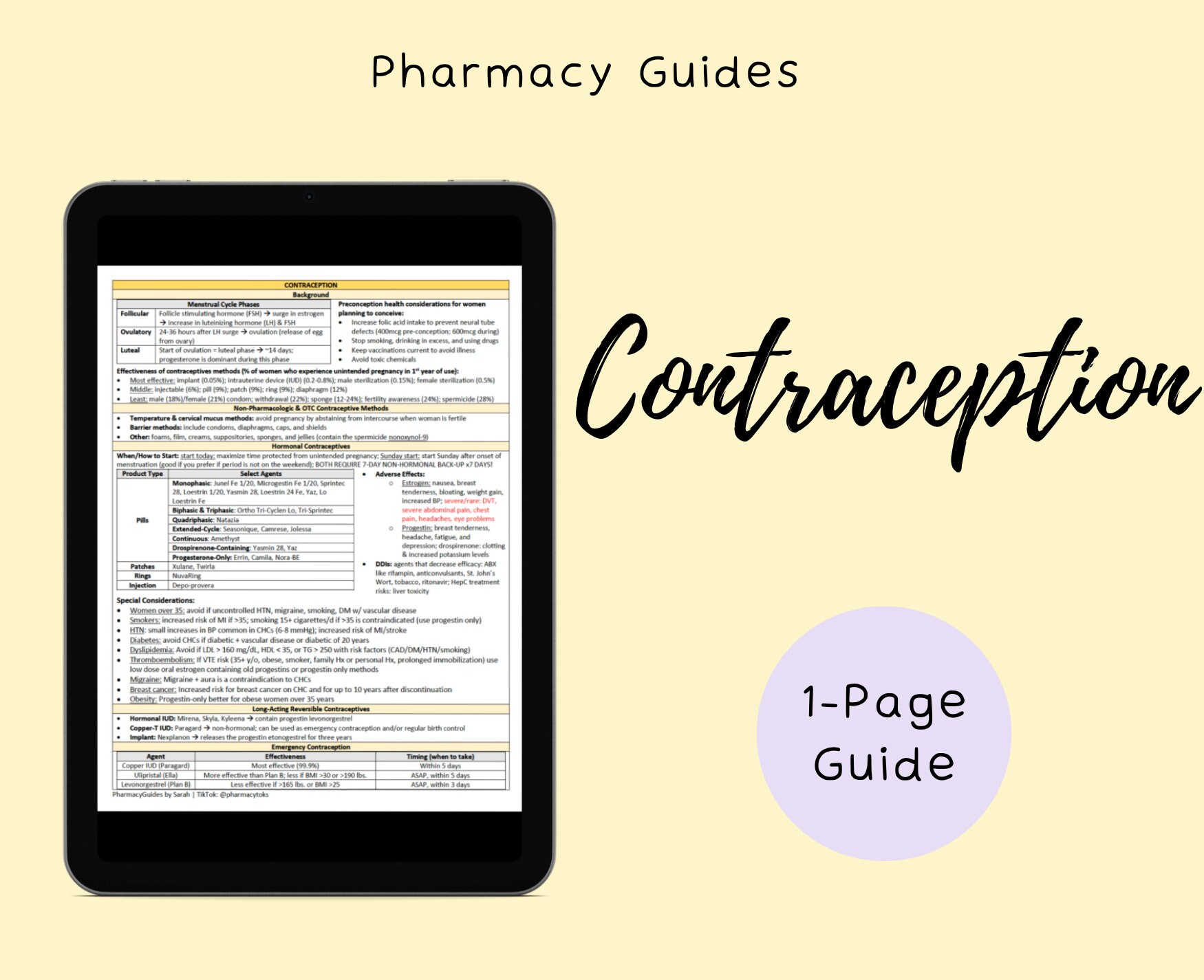 Contraception Pharmacology Study Guide | NAPLEX | Pharmacy School Notes ...