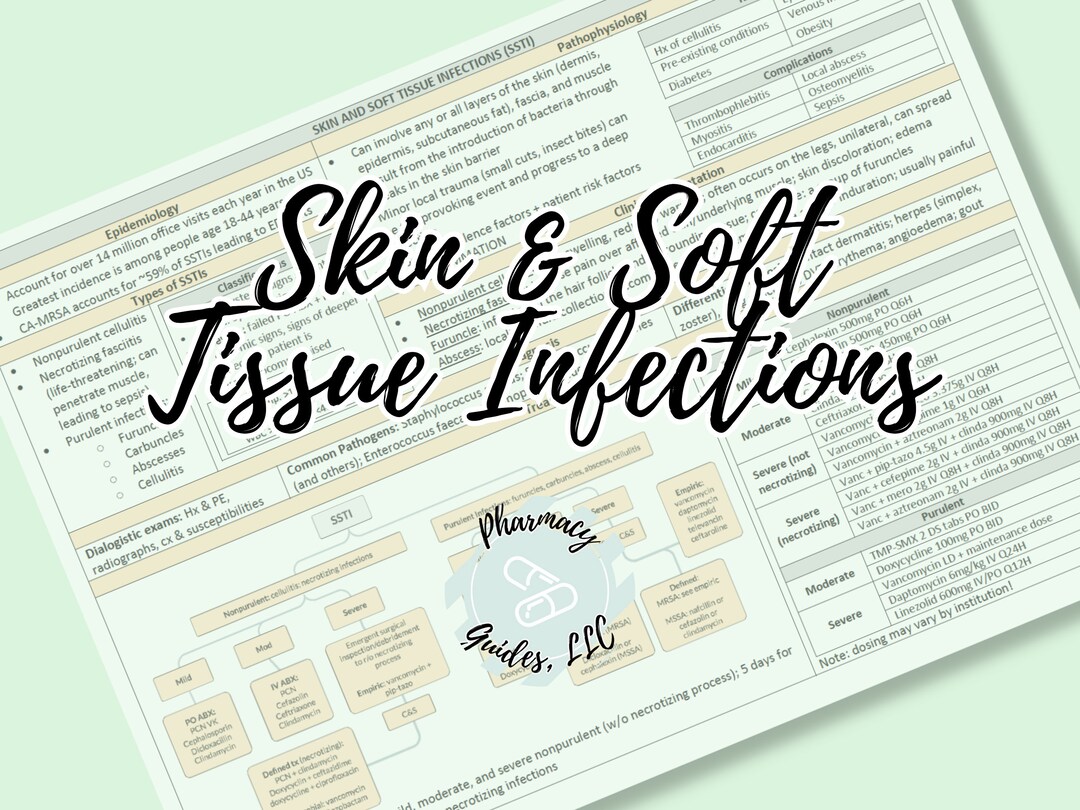 Skin & Soft Tissue Infections (SSTI) Pharmacy Study Guide | NAPLEX ...