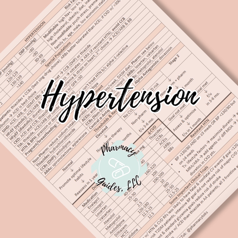 Hypertension - Etsy