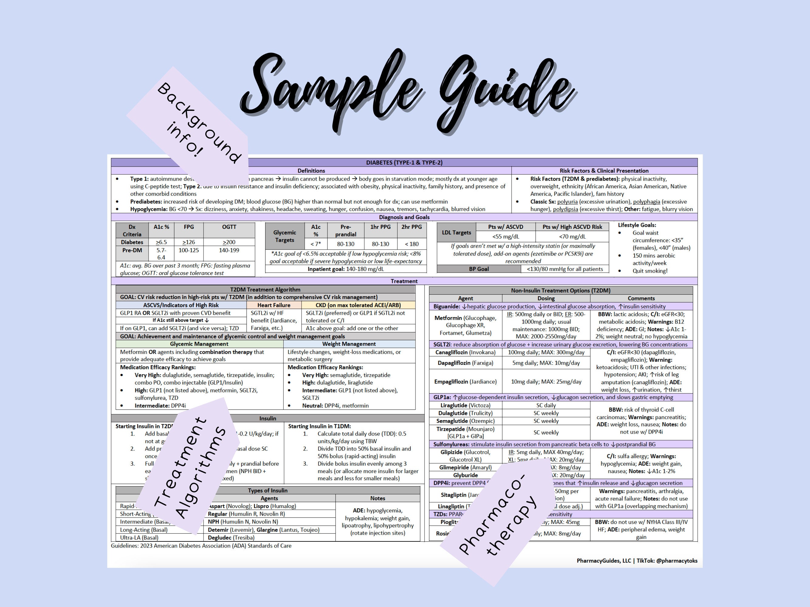 Ultimate Pharmacy Bundle (2026) | NAPLEX | Pharmacy Notes for Students ...