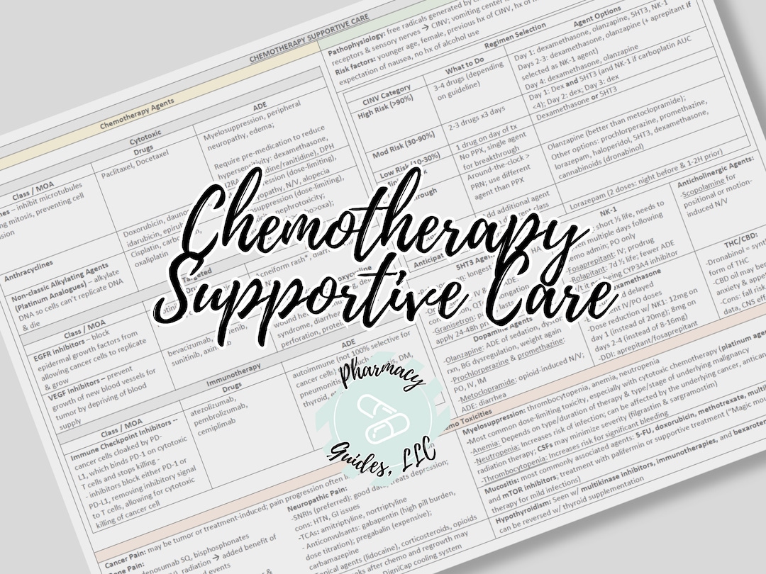 Chemo Supportive Care Pharmacotherapy Study Guide | Pharmacy School ...