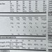 Simplicity New Look 6684 FF Uncut Size 8-18 Bust 34-44” Wedding Dress ...