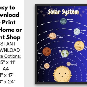 Solar System Classroom Posters, Classroom Decoration, Kindergarten ...