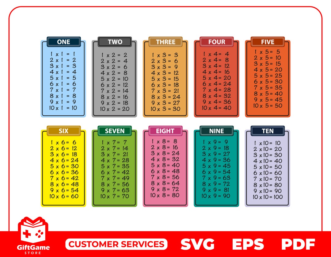 Multiplication Table SVG EPS PDF File Cut File for Cricut and Cut ...