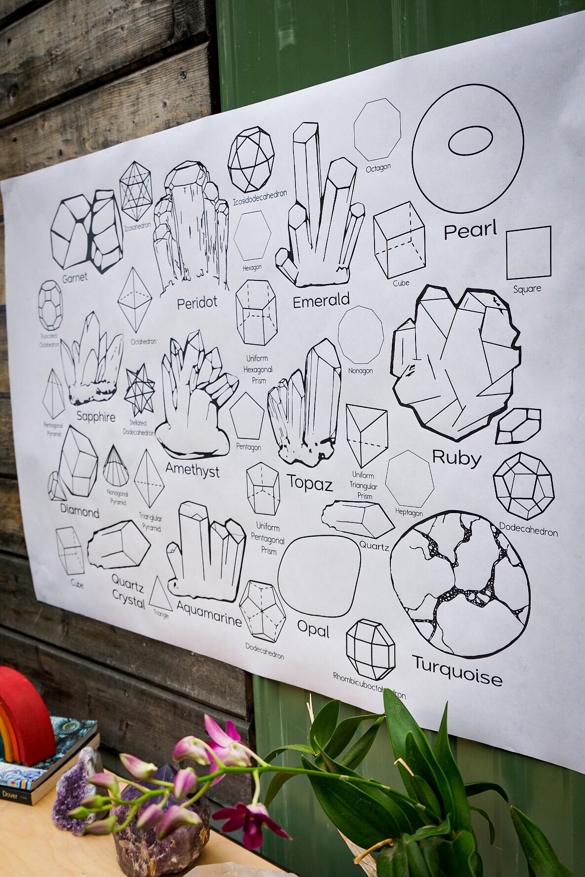 Birthstones and Geometry Poster Pack - Etsy