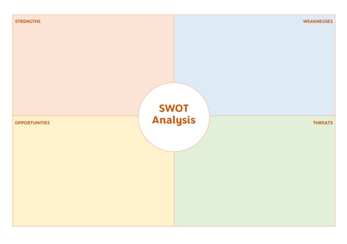 SWOT Analysis Template Editable in MS Word or Print 3 Colours - Etsy UK