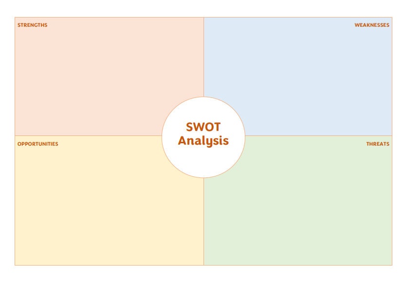 SWOT Analysis Template Editable in MS Word or Print 3 Colours - Etsy UK
