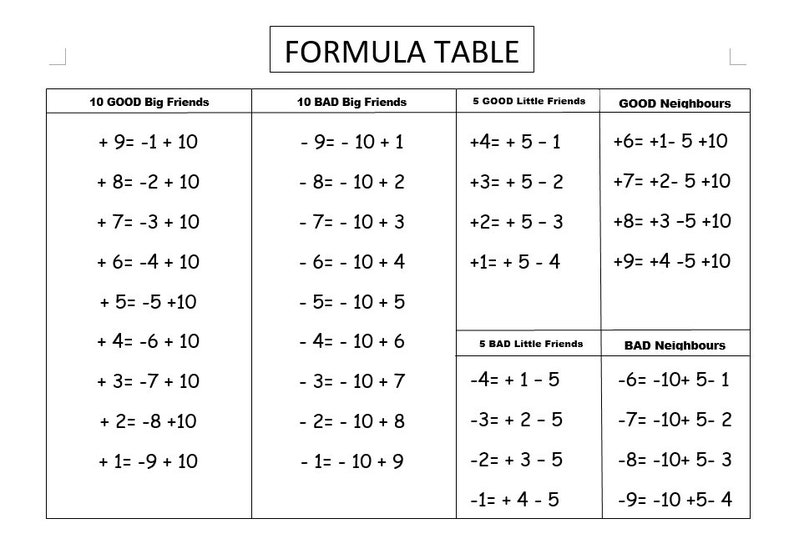Abacus Formula Table, Abacus Worksheet, Preschool Math, Worksheet for ...