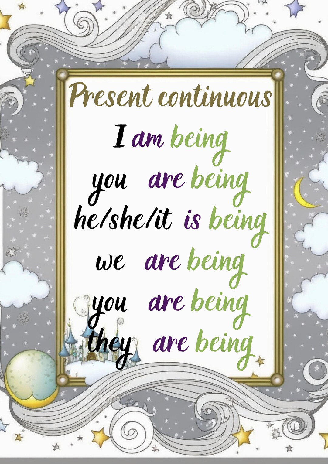 Verb TO BE, 18 Posters , Present Continuous,present Perfect,present ...