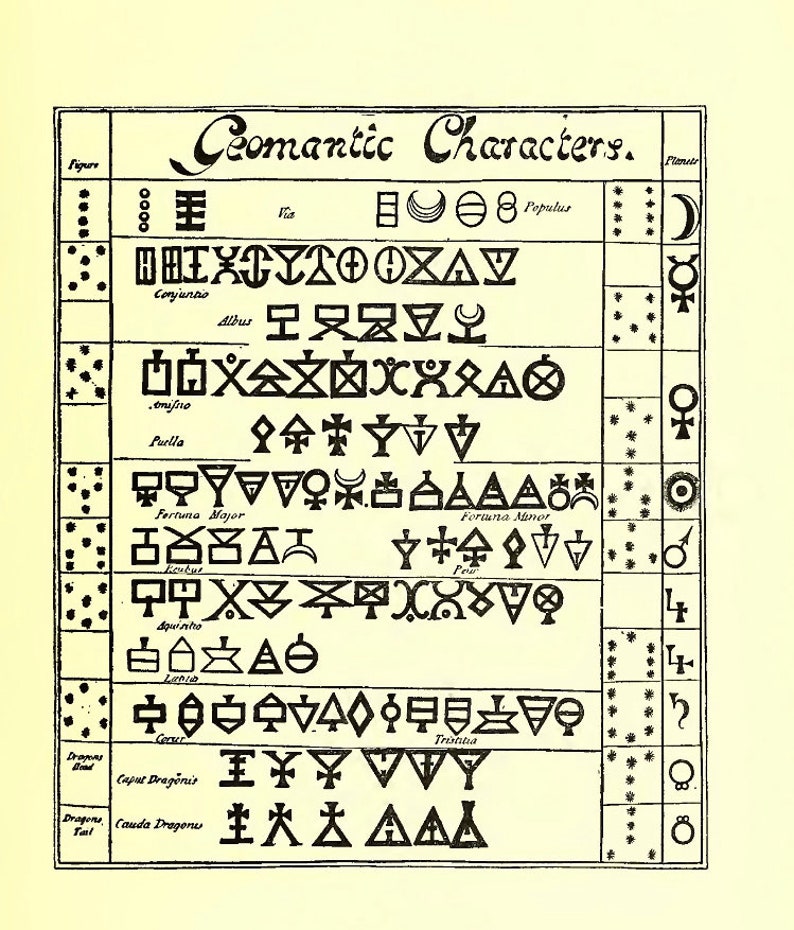 The Book of the Magi magus Occult Philosophy Magic - Etsy