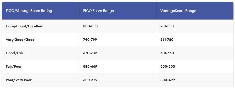 Judgement (settlement & Garnishment) Credit Dispute Letter Template ...