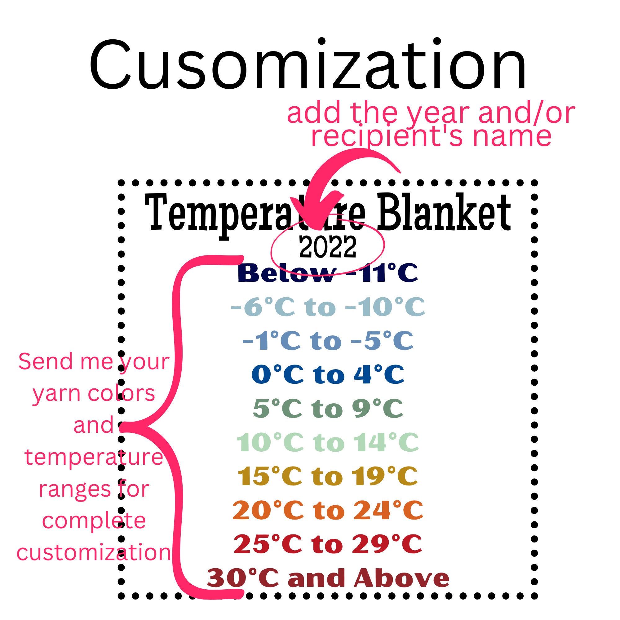 Customizable Temperature Blanket Label/personalized - Etsy Canada