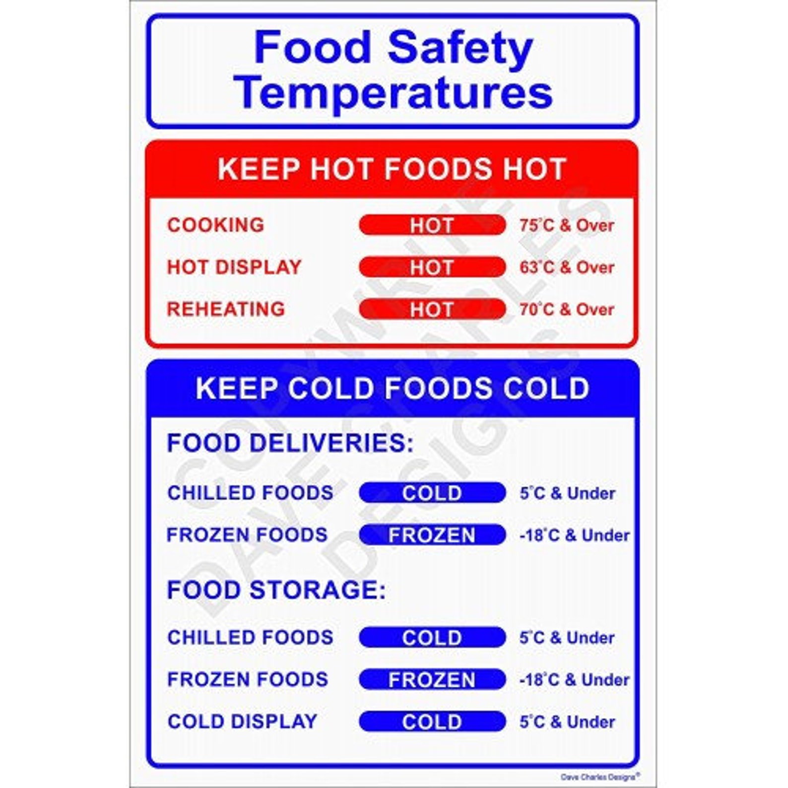 Pack of 2 Food Safety Temperatures Sign. 150mm X 200mm Self Adhesive ...