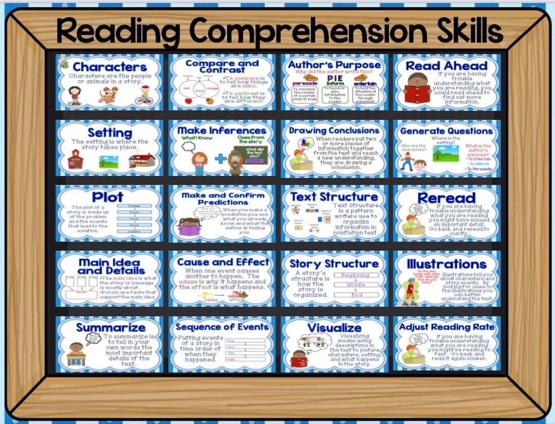 Focus Wall Anchor Charts Reading, Writing, Phonics, Grammar, Genres ...