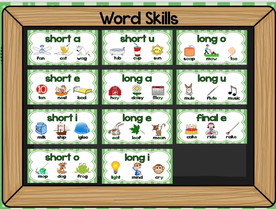 Focus Wall Anchor Charts Reading, Writing, Phonics, Grammar, Genres ...