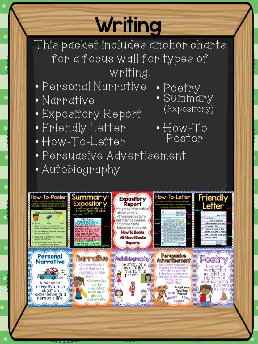 Focus Wall Anchor Charts Reading, Writing, Phonics, Grammar, Genres ...