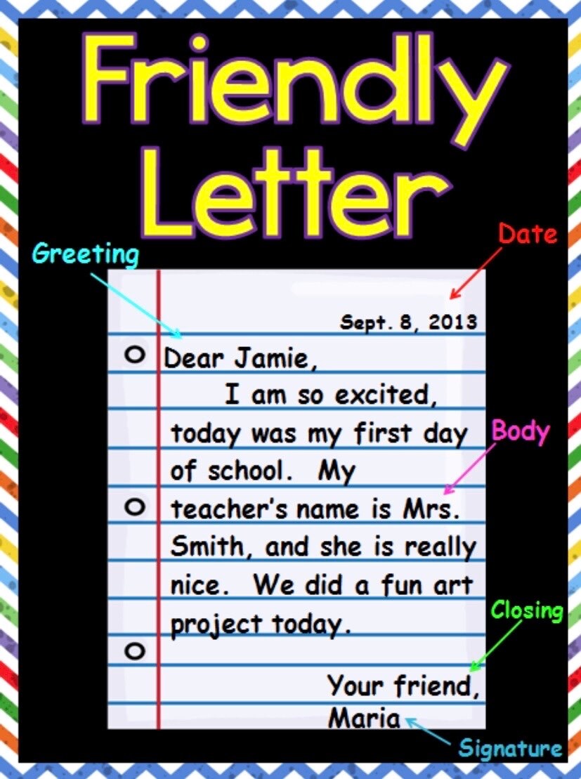 Focus Wall Anchor Charts Reading, Writing, Phonics, Grammar, Genres ...