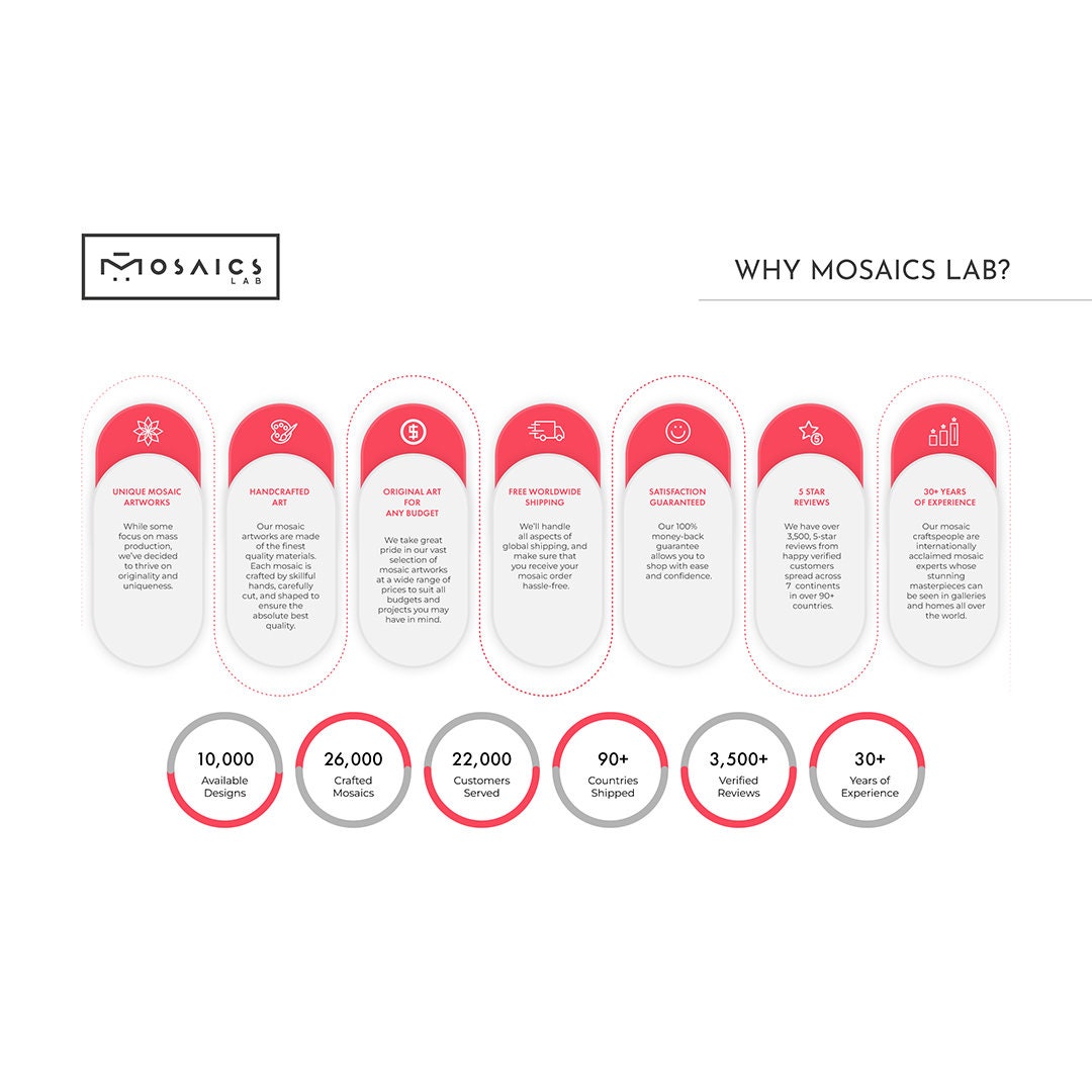 Clara Marie Tile Mosaic - Etsy