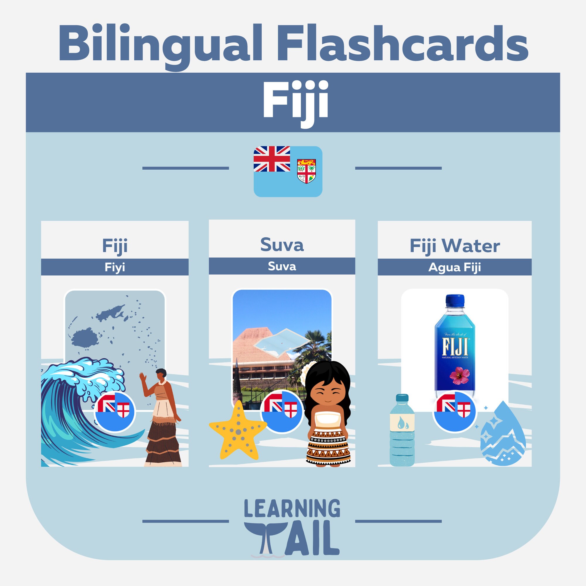 Learn About Countries: Fiji Flashcards for Kids! - Etsy
