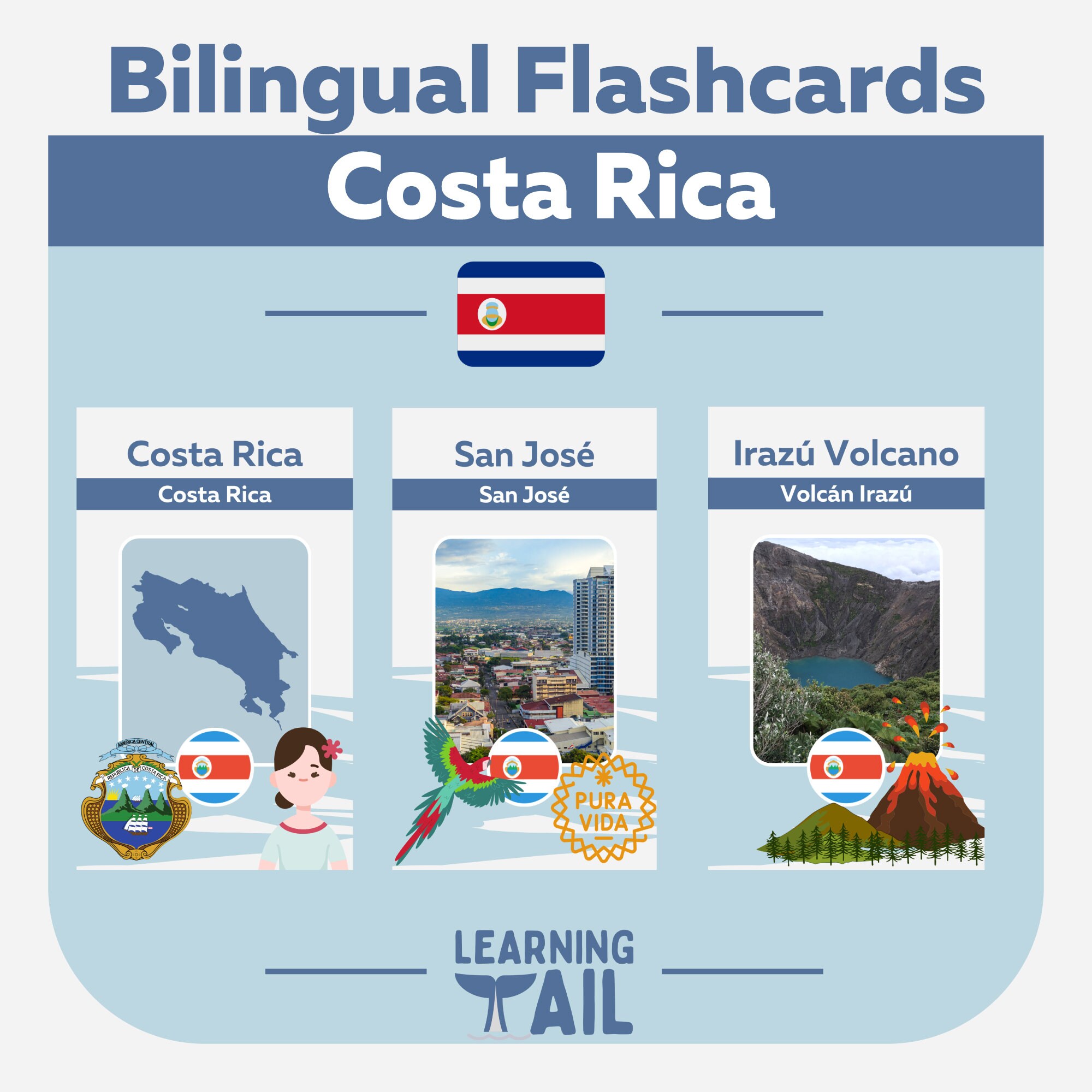 Learn About Countries: Costa-rica Flashcards for Kids! - Etsy