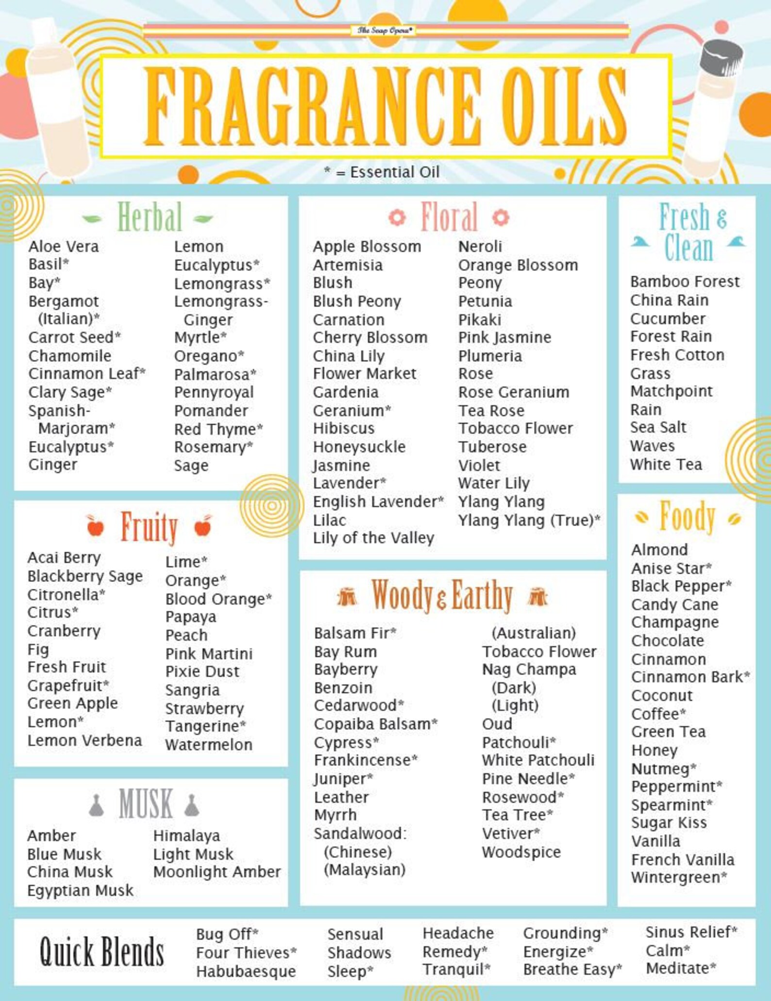 Special High Density Face & Body Lotion 16.9oz (custom Scentable ...