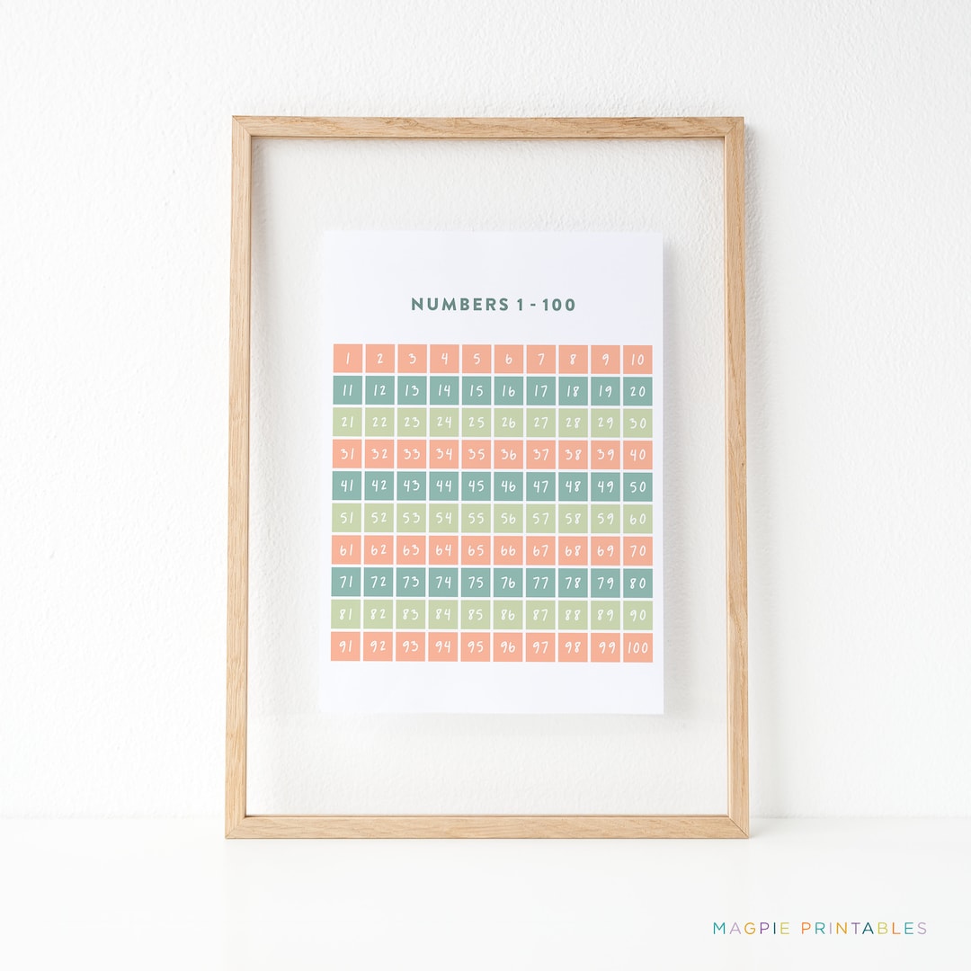 Colorful Numbers 1-100 Poster, Educational Wall Art (digital Download ...