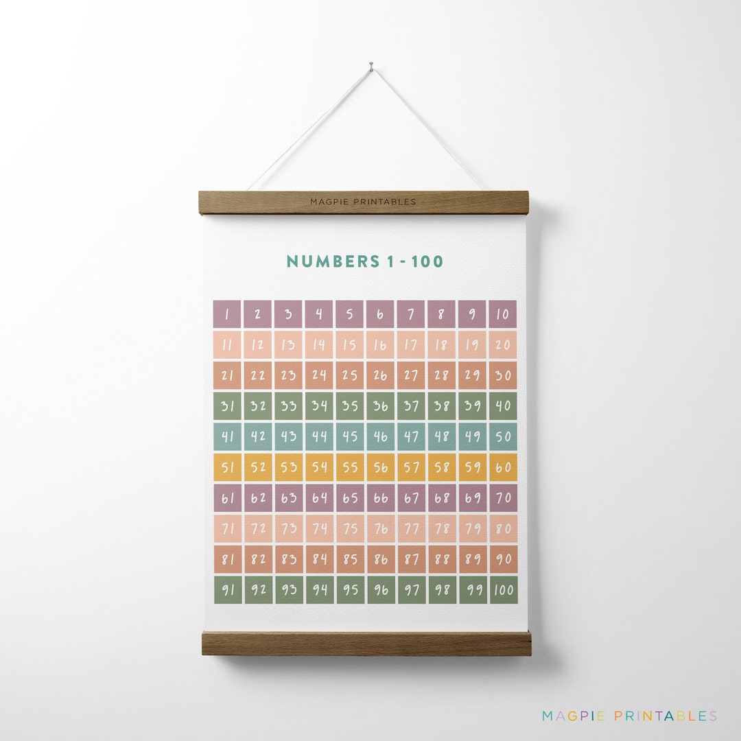 Printable Count to 100 Poster | Number Sense Activity | Homeschool Wall ...