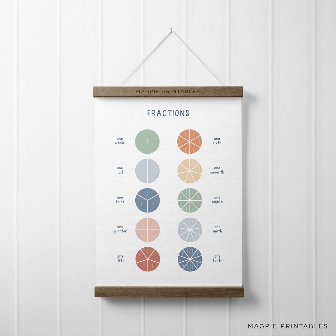 Colorful Fractions Chart – Homeschool Math Poster (digital Download) - Etsy