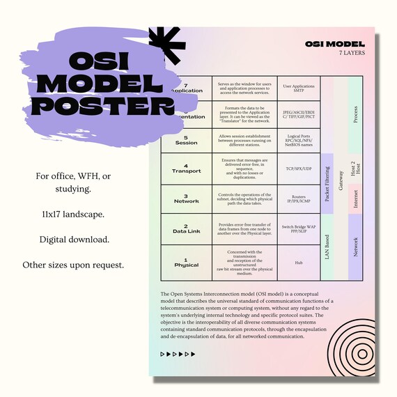 7 Layer OSI Model Poster Computer Science Wall Art Electronics - Etsy ...