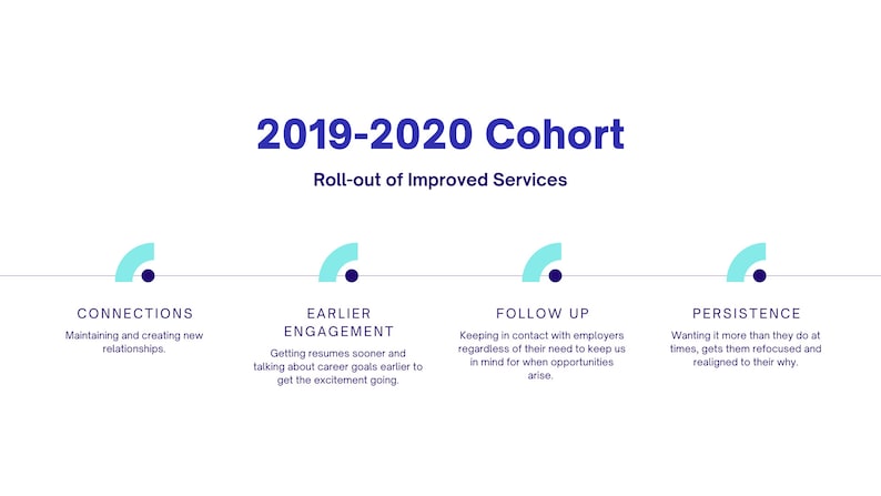 Editable HR Pitch Deck Template | Professional Powerpoint Template ...