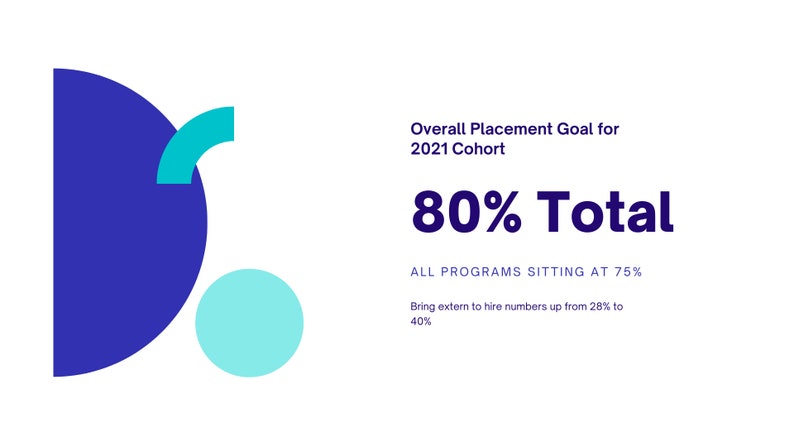 Editable HR Pitch Deck Template | Professional Powerpoint Template ...