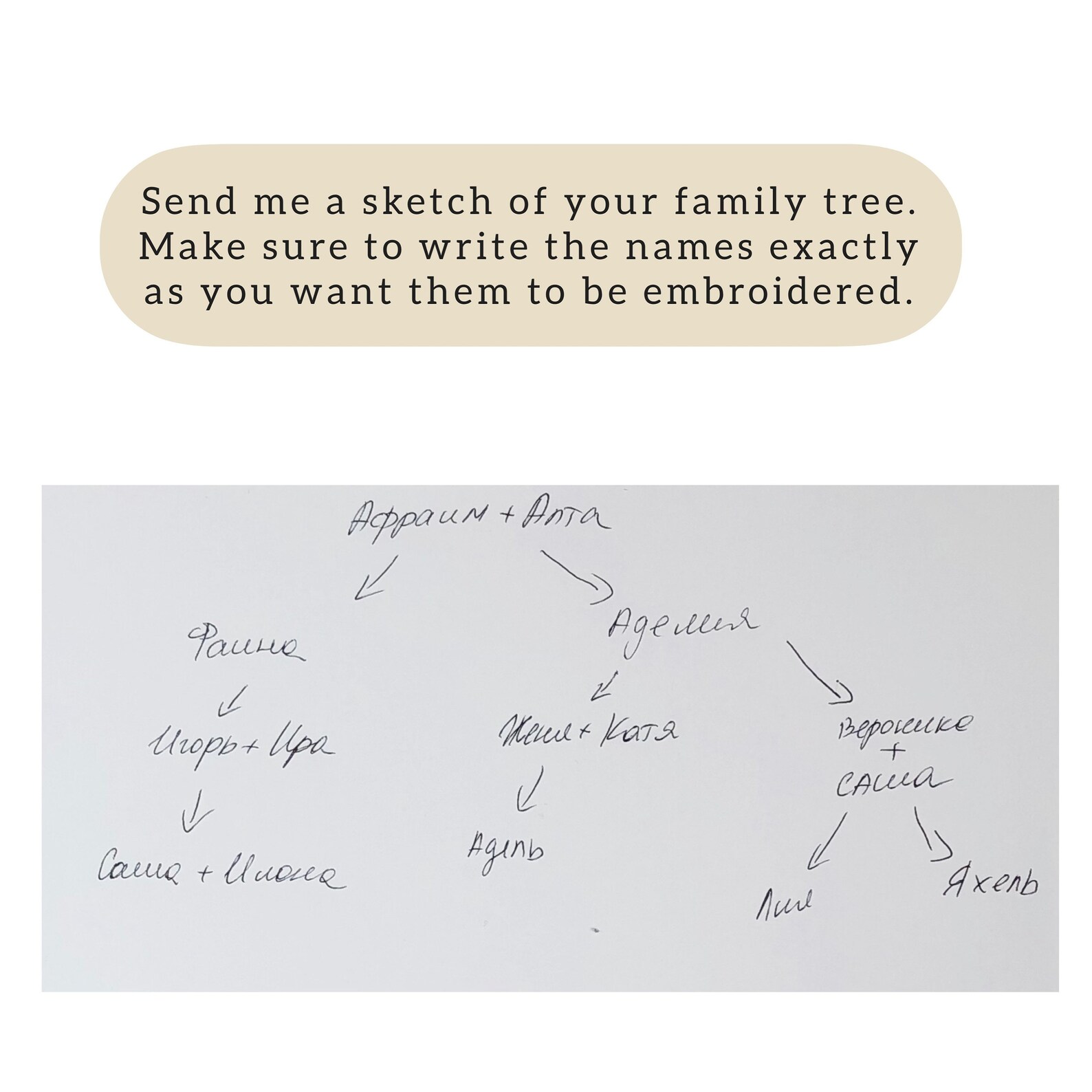 Embroidery PDF Pattern of Your Family Tree, Custom Embroidery Sketch ...