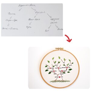 Embroidery PDF Pattern of Your Family Tree, Custom Embroidery Sketch ...