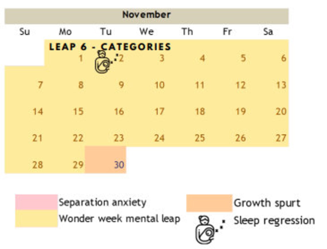 Printable Timeline With Dates for Your Baby Milestones - Etsy