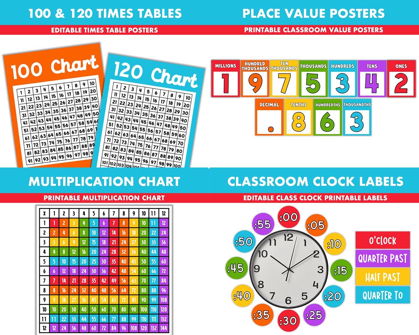 School Classroom Decor Bundle || Editable Classroom Printable Display ...