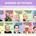 Famous Physics Printable Posters 10 Inspiration Physics - Etsy
