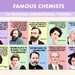 Famous Chemists Printable Posters 10 Inspiration Chemistry Quote ...