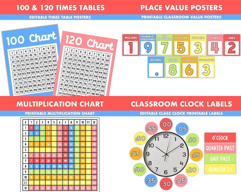 Fruit Classroom Decor Bundle || Editable Classroom Printable Display ...