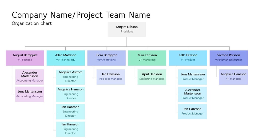 Visualize Your Structure: Microsoft Powerpoint Organization Chart ...